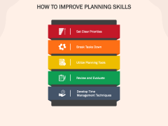 Planning Skills PowerPoint and Google Slides Template - PPT Slides