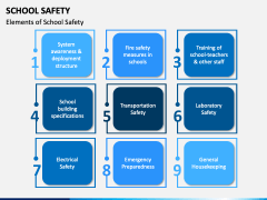 School Safety PowerPoint and Google Slides Template - PPT Slides