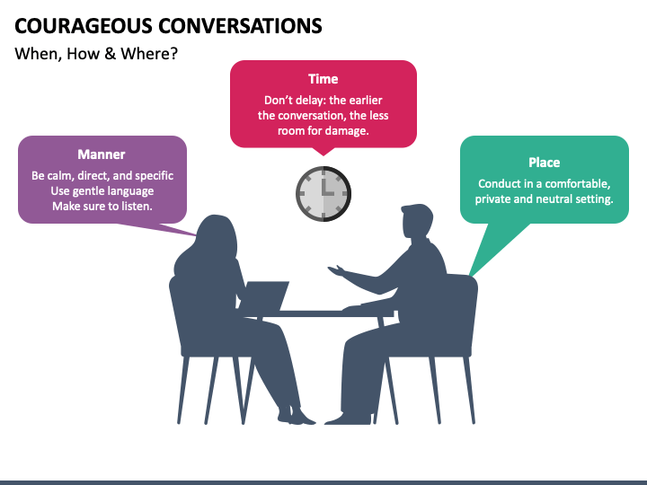 Courageous Conversations PowerPoint and Google Slides Template - PPT Slides