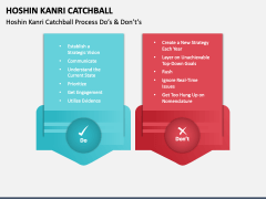 Hoshin Kanri Catchball PowerPoint and Google Slides Template - PPT Slides