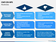 CSAT CES NPS PowerPoint and Google Slides Template - PPT Slides