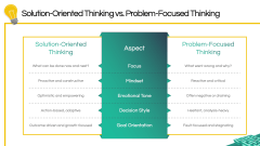 Solution-Oriented Thinking PowerPoint and Google Slides Template - PPT Slides