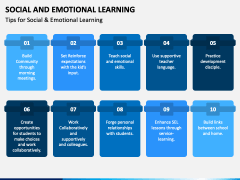Social and Emotional Learning PowerPoint and Google Slides Template ...