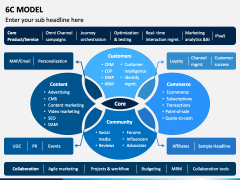 6C Model PowerPoint and Google Slides Template - PPT Slides