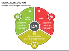 Digital Acceleration PowerPoint and Google Slides Template - PPT Slides