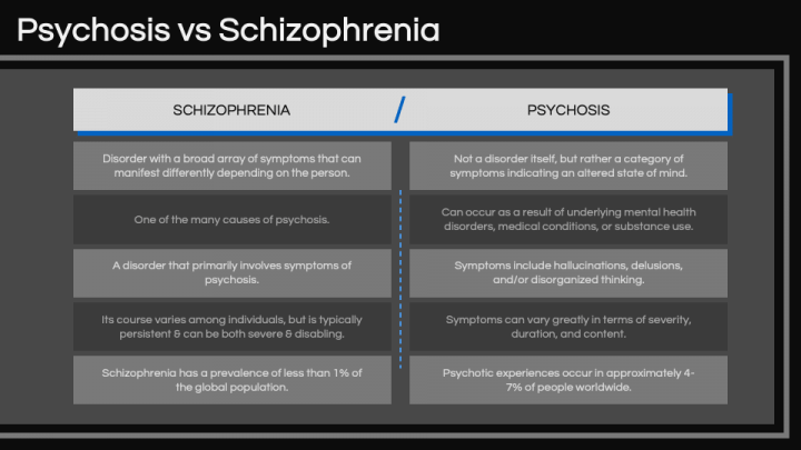 Psychosis PowerPoint and Google Slides Template - PPT Slides