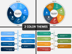 Service Lifecycle Management PowerPoint and Google Slides Template ...