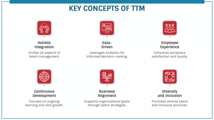 Total Talent Management PowerPoint and Google Slides Template - PPT Slides