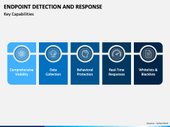 Endpoint Detection and Response PowerPoint and Google Slides Template