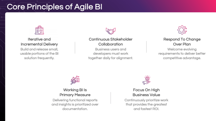 Agile Business Intelligence PowerPoint and Google Slides Template - PPT ...