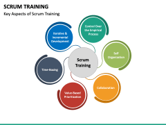 SCRUM Training PowerPoint and Google Slides Template - PPT Slides