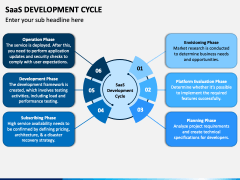 SaaS Development Cycle PowerPoint and Google Slides Template - PPT Slides