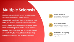 Multiple Sclerosis (MS) PowerPoint and Google Slides Template - PPT Slides