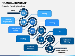 Financial Roadmap PowerPoint and Google Slides Template - PPT Slides
