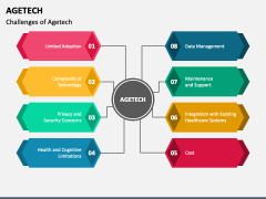 Agetech PowerPoint and Google Slides Template - PPT Slides