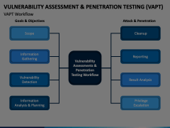 VAPT PowerPoint and Google Slides Template - PPT Slides