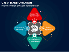 Cyber Transformation PowerPoint and Google Slides Template - PPT Slides