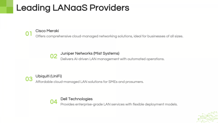 LAN-as-a-service (LANaaS) PowerPoint and Google Slides Template - PPT ...