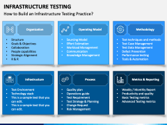 Infrastructure Testing PowerPoint and Google Slides Template - PPT Slides