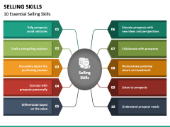 Selling Skills PowerPoint and Google Slides Template - PPT Slides