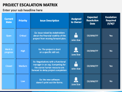 Project Escalation Matrix PowerPoint and Google Slides Template - PPT Slides