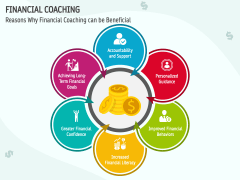 Financial Coaching PowerPoint and Google Slides Template - PPT Slides