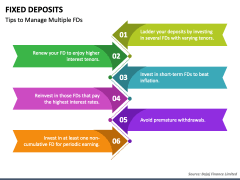 Fixed Deposits PowerPoint and Google Slides Template - PPT Slides