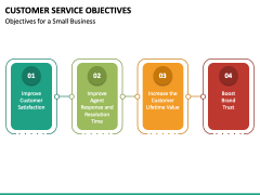 Customer Service Objectives PowerPoint and Google Slides Template - PPT ...