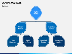 Capital Markets PowerPoint and Google Slides Template - PPT Slides