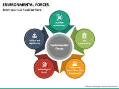 Environmental Forces PowerPoint and Google Slides Template - PPT Slides
