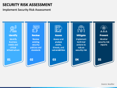 Security Risk Assessment PowerPoint and Google Slides Template - PPT Slides