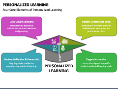 Personalized Learning PowerPoint and Google Slides Template - PPT Slides