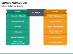 Climate and Culture PowerPoint and Google Slides Template - PPT Slides