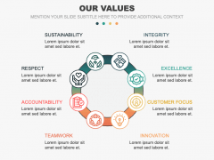 Our Values PowerPoint and Google Slides Template - PPT Slides