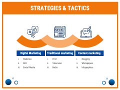 Insurance Company Marketing Plan Presentation for PowerPoint and Google ...