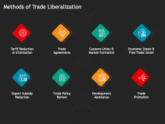 Trade Liberalization PowerPoint and Google Slides Template - PPT Slides