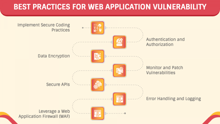 Web Application Vulnerability PowerPoint and Google Slides Template