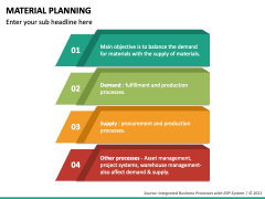 Material Planning PowerPoint and Google Slides Template - PPT Slides