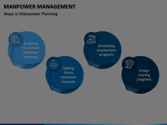 Manpower Management PowerPoint and Google Slides Template - PPT Slides
