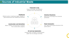 Industrial Waste Management PowerPoint and Google Slides Template - PPT ...