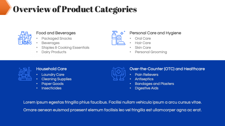 FMCG Company Business Plan PowerPoint and Google Slides Template - PPT ...