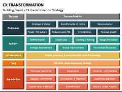 CX Transformation PowerPoint and Google Slides Template - PPT Slides
