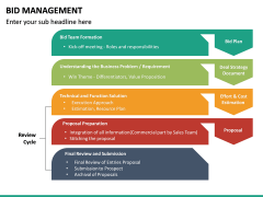 Bid Management PowerPoint Template | SketchBubble