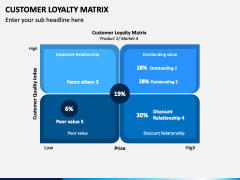 Customer Loyalty Matrix PowerPoint and Google Slides Template - PPT Slides