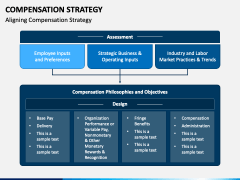 Compensation Strategy PowerPoint and Google Slides Template - PPT Slides