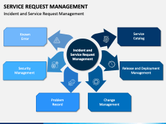 Service Request Management PowerPoint and Google Slides Template - PPT ...