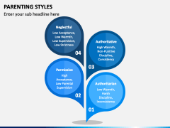 Parenting Styles PowerPoint and Google Slides Template - PPT Slides