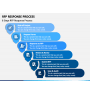 5 Step RFP Process PowerPoint Template and Google Slides Theme