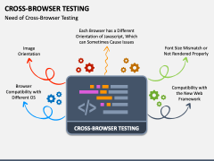 Cross-Browser Testing PowerPoint and Google Slides Template - PPT Slides
