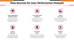 Loan Performance Analysis PowerPoint and Google Slides Template - PPT Slides